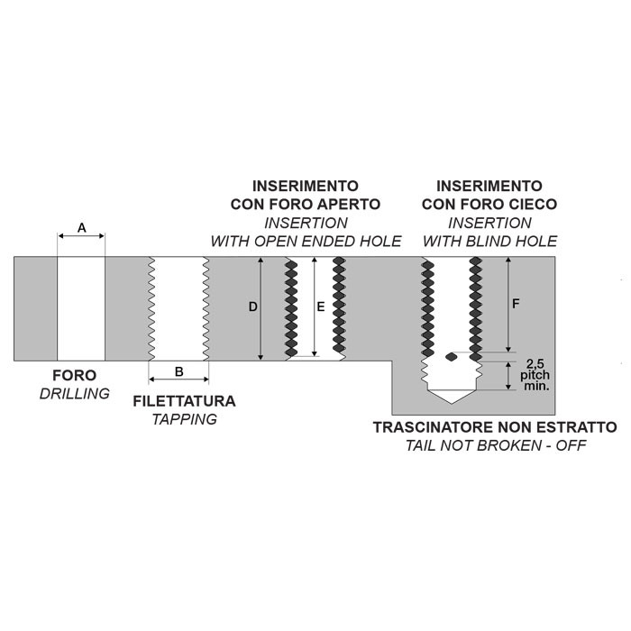 FIXI | Wire inserts metric pitch
