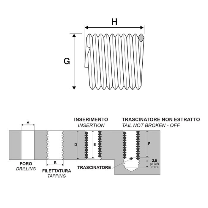 FIXI | Filetti riportati passo BSF standard